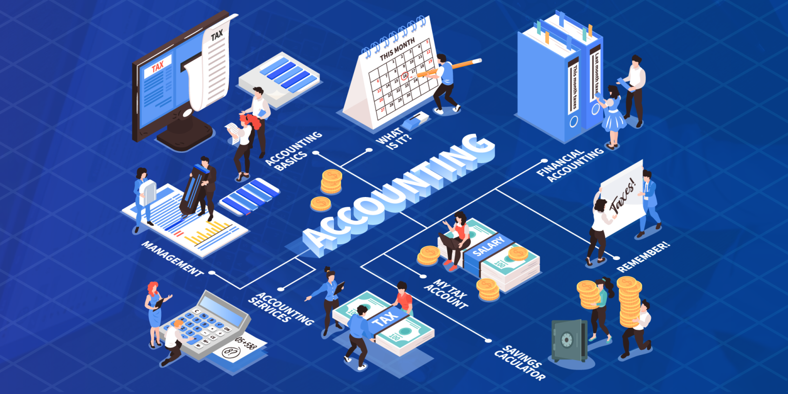 Accounts Management System - Betalogics